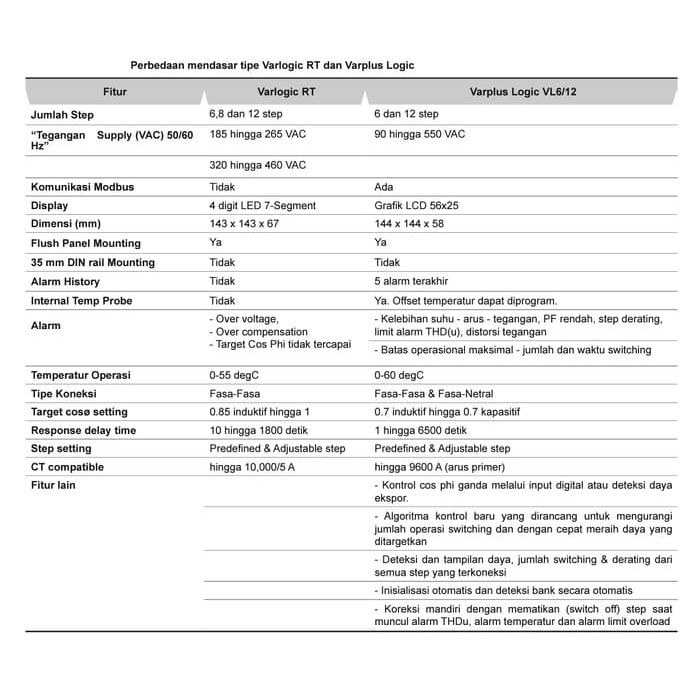 Jual Schneider Regulator Kapasitor 6 Step Varlogic Rt6 51207 Termurah ...