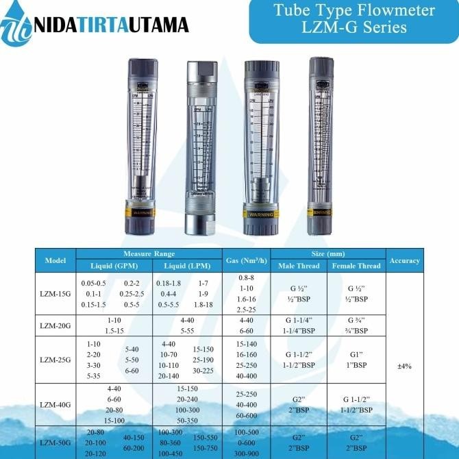 Jual Rotameter Flow Meter (Udara) 10 Nm3/Hr - Drat 1/2 In - Lzm 15G ...