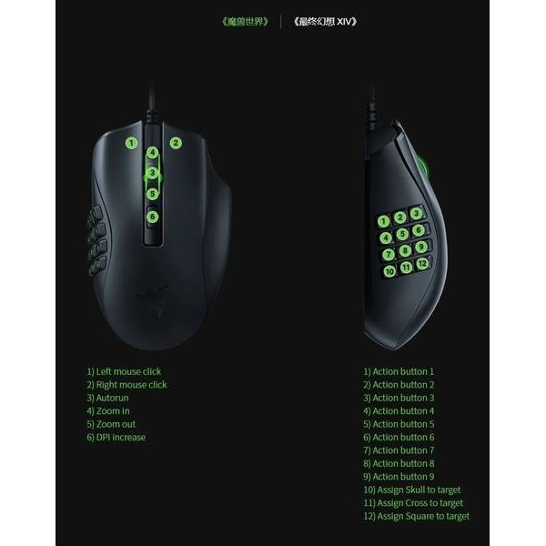 Jual Razer Naga X Ergonomic Mmo Rgb Gaming Mouse | Shopee Indonesia