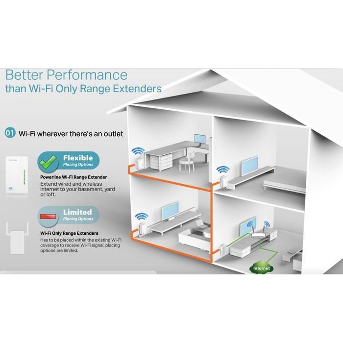 Jual D-Link Dhp-P610Av + Dhp-W610Av Powerline Av2 1000 Wi-Fi Ac1200 Adapter | Shopee Indonesia