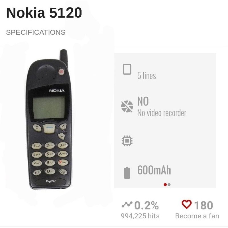 Jual NOKIA 5120 HP JADUL HP LANGKA DAN UNIK HP LEGENDARIS 100% ORIGINAL ...