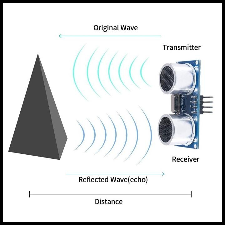 Jual TERBARU SENSOR ULTRASONIK / HC-SR04 MENGUKUR JARAK RANGE FINDER ... Jual TERBARU SENSOR ULTRASONIK / HC-SR04 MENGUKUR JARAK RANGE FINDER ...