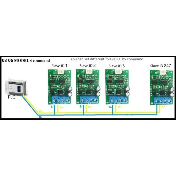 Jual TERMURAH DAC CONVERTER MODBUS RS485 TO 4-20MA 0-20MA CURRENT ...