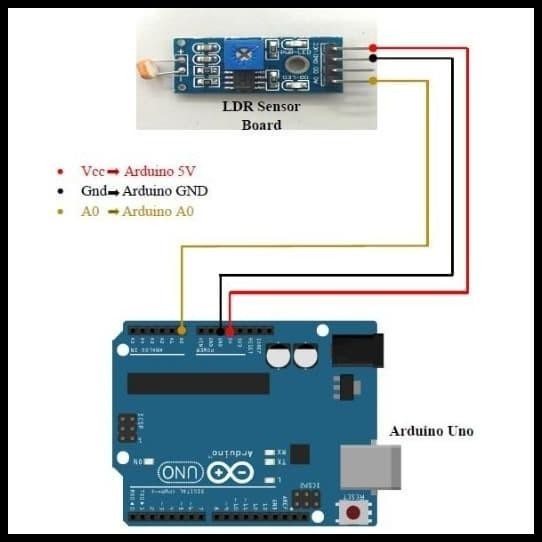 Jual GRATIS ONGKIR LIGHT SENSOR CAHAYA LDR MODULE DETECTOR ...