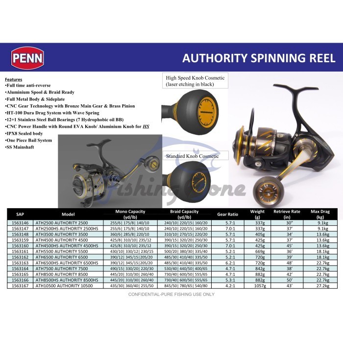 Jual Penn AUTHORITY Spinning Reel SW Laut IPX8 Sealed Body 12+1BB ...