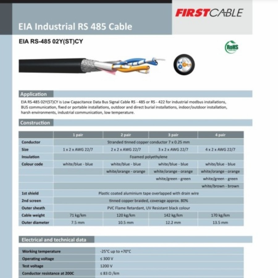 Jual Kabel RS 485 1 x 2 x 22AWG EIA RS-485 02Y(ST)CY (first cable ...