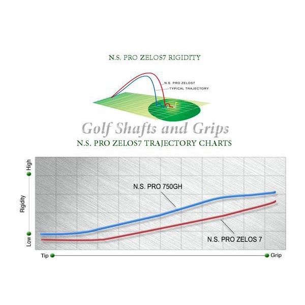Jual Golf Shaft: Nippon Ns Pro Zelos 7 Taper Tip Steel Shaft Iron # ...