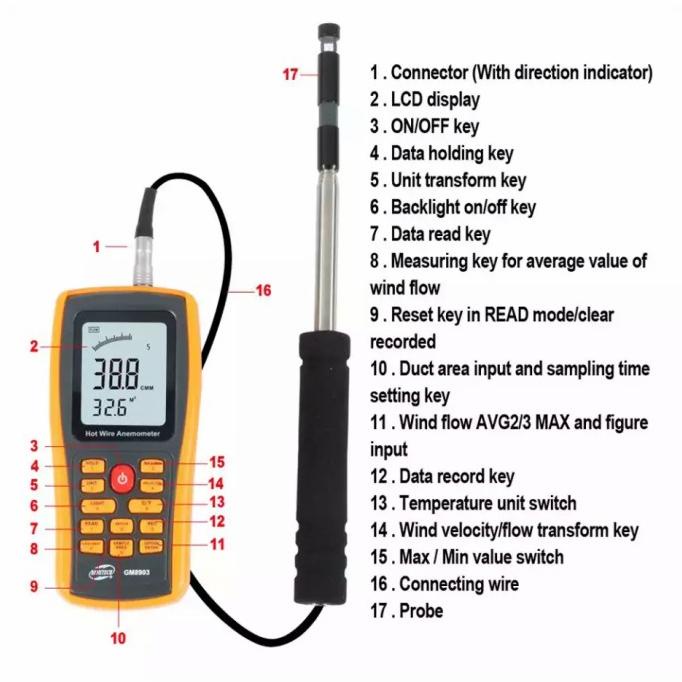 Jual Benetech Mengukur Instrumen Anemometer Digital Kecepatan Angin ...