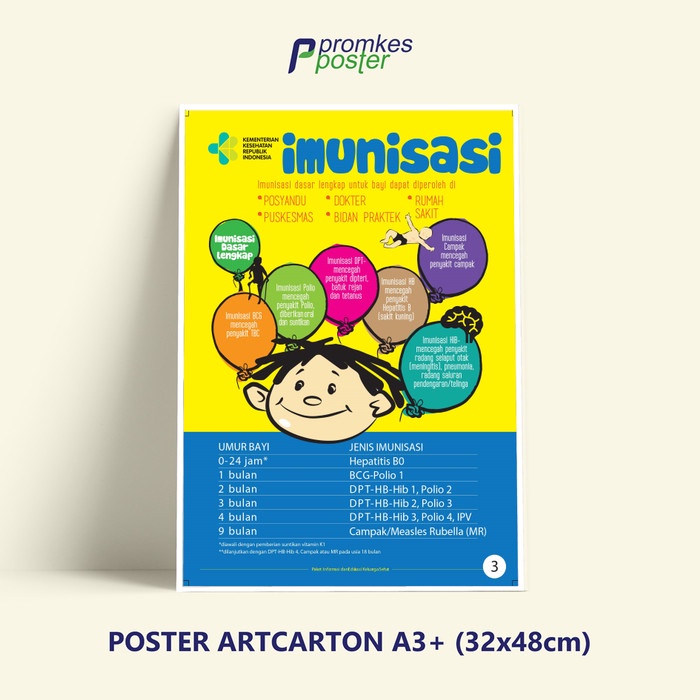 Jual Poster Kesehatan Pemberian Imunisasi | Shopee Indonesia