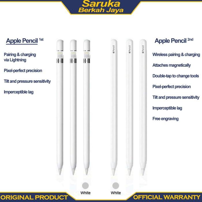 Jual Apple Pencil Gen 1 | Gen 2 Stylus Pen (Internasional) | Shopee ...