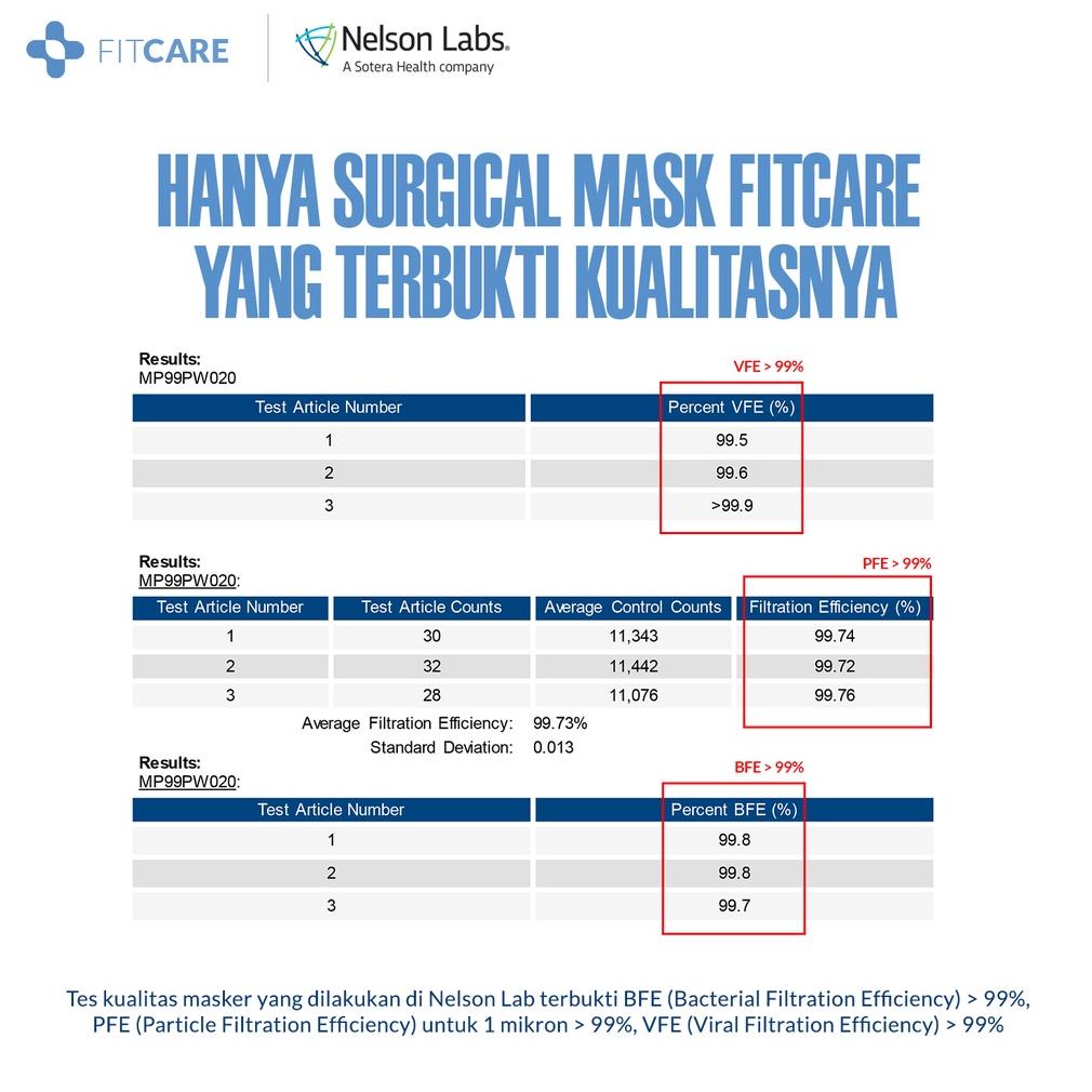 Jual Model Baru Fitcare Masker Medis 3ply Earloop Box isi 50 pcs ...