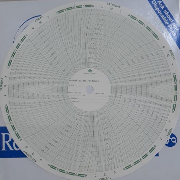 Jual chart paper graphic control recorder,American Meter Barton ...