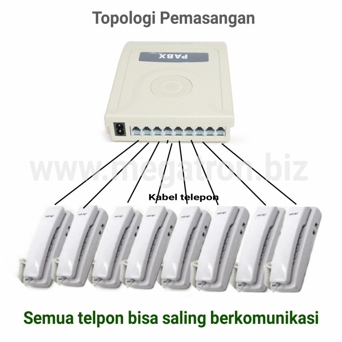 Jual PAKET INTERCOM PAKAI KABEL 8 CHANNEL (PEMASANGAN SANGAT MUDAH ...