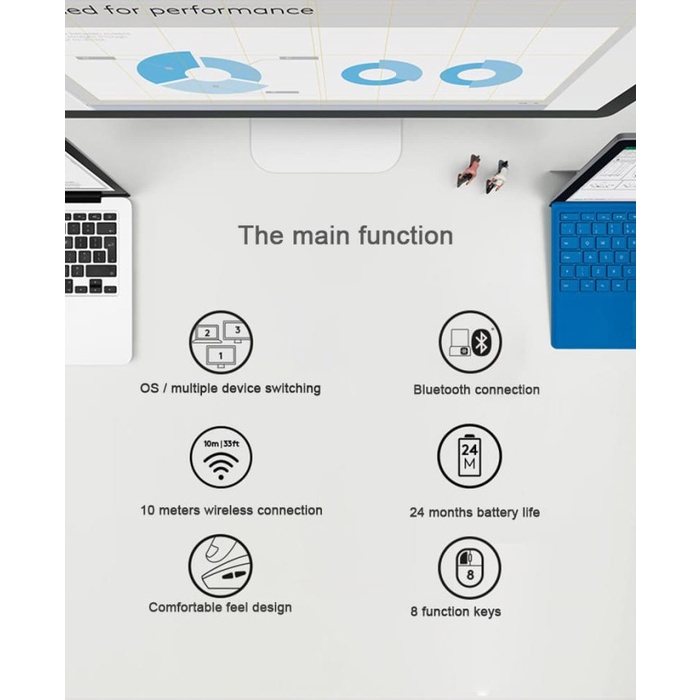 Jual Logitech M720 Triathlon Multi-Device Bluetooth Wireless Mouse Flow ...