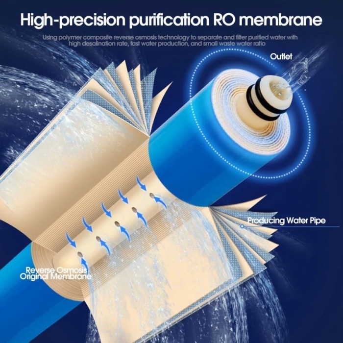 Jual Membrane Filter Ro Membran Reverse Osmosis Filter Membran Ro 200 ...