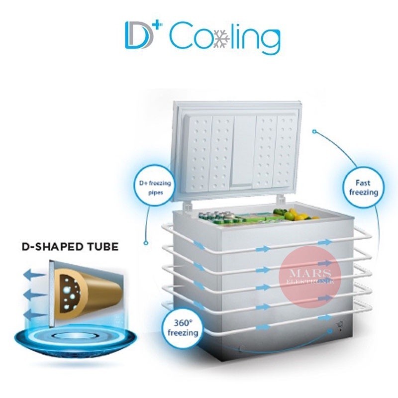Jual CHEST FREEZER DEA HS-259 CNK - 199 LITER - D+ COOLING - UNIFORM ...