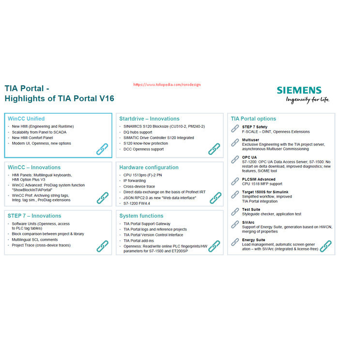 Jual SIEMENS SIMATIC TIA PORTAL V16 FULL VERSION | Shopee Indonesia