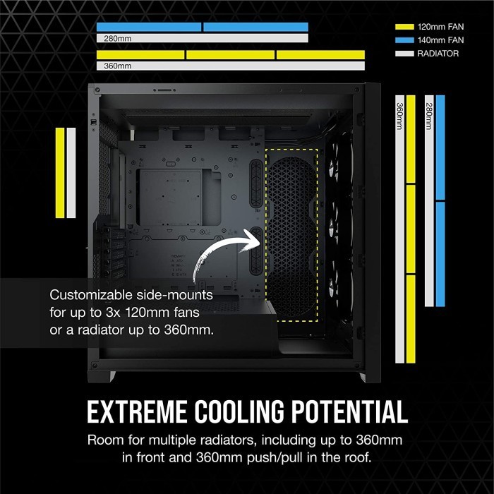 Jual Corsair Icue 5000X Rgb Tempered Glass Mid-Tower Atx - Black ...