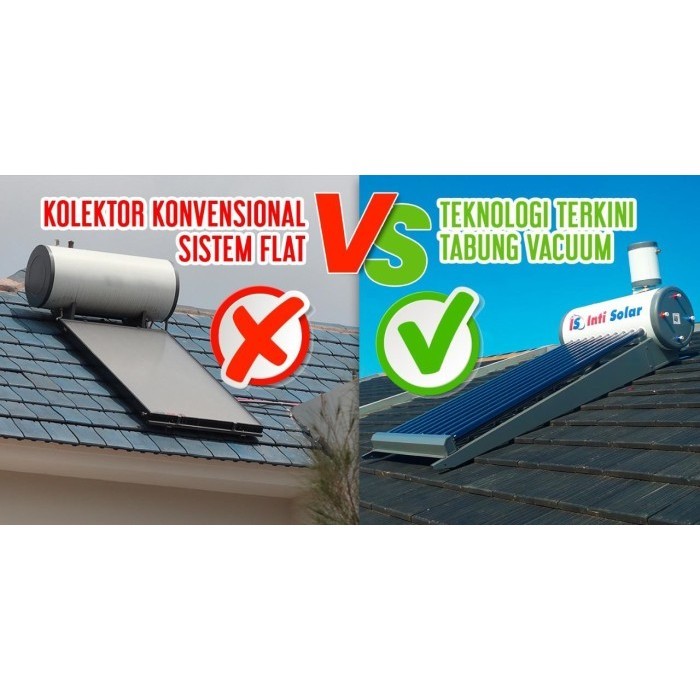 Jual Inti Solar Water Heater Pemanas Air Matahari 80 Liter Ps80 ...