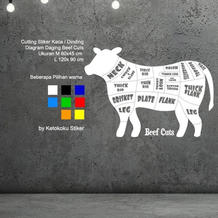 Jual SALEE!!!!! Stiker Diagram Daging Sapi Steak Dinding Kaca Wall ...