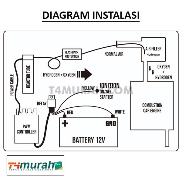 Jual Tabung Reaktor Hho Generator Mobil Untuk Menampung Air Destilasi ...