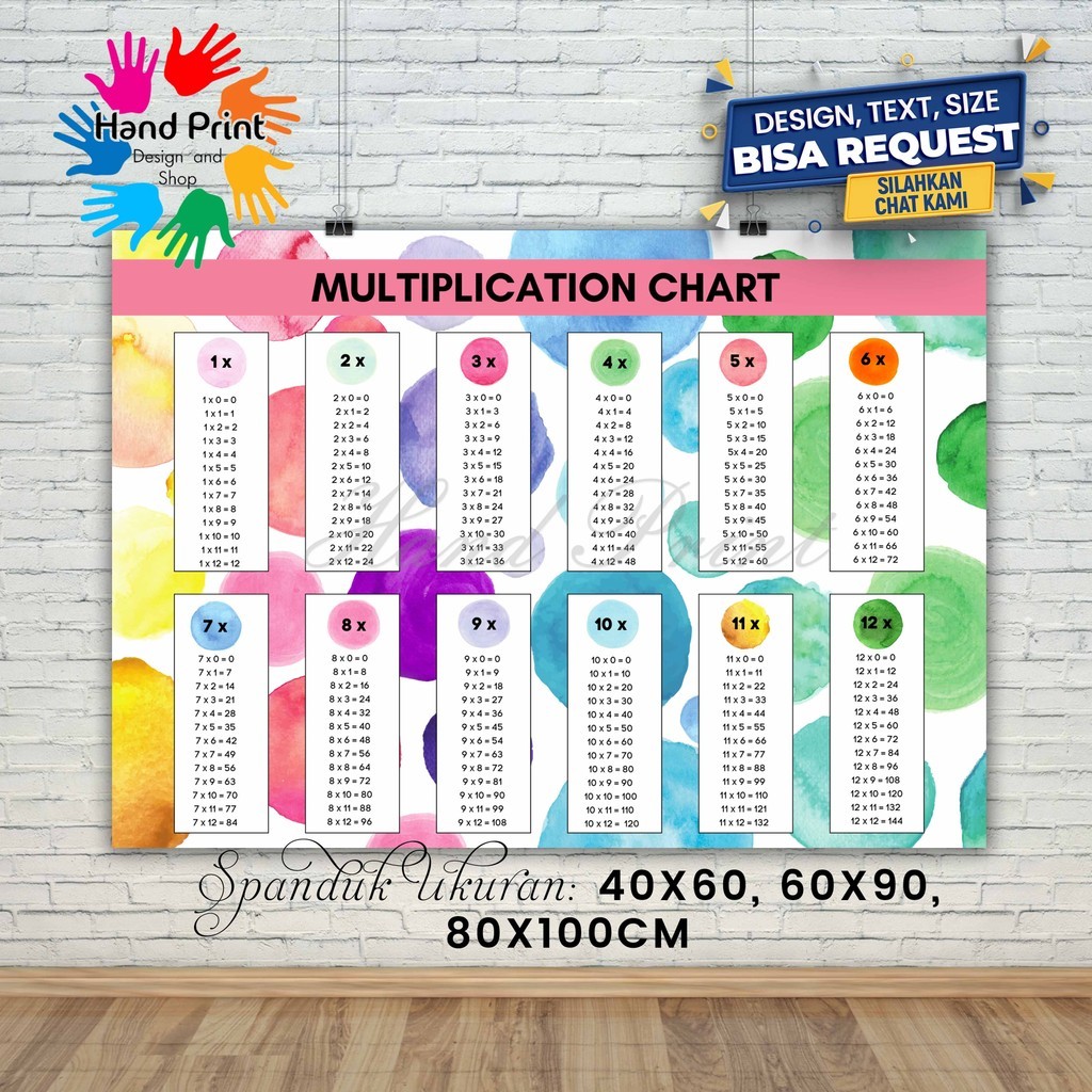 Jual Cetak Spanduk Banner MMT Tabel Perkalian Lucu Aesthetic 100x80cm ...