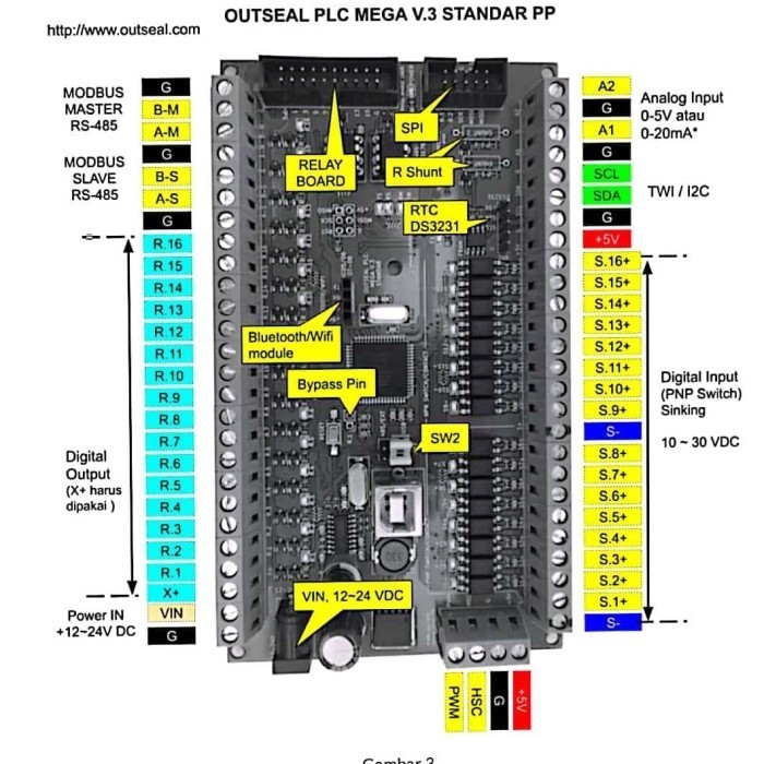 Jual Outseal PLC Mega V.3 | Shopee Indonesia