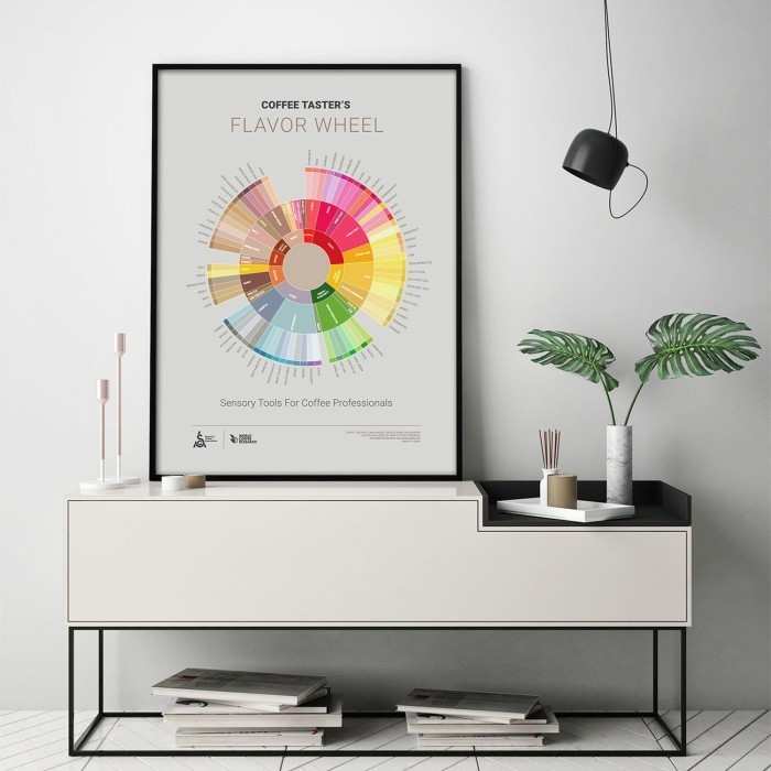 Jual LARGE POSTER SCA 61X91 CM / A0 COFEE TASTER WHEEL RODA RASA KOPI ...