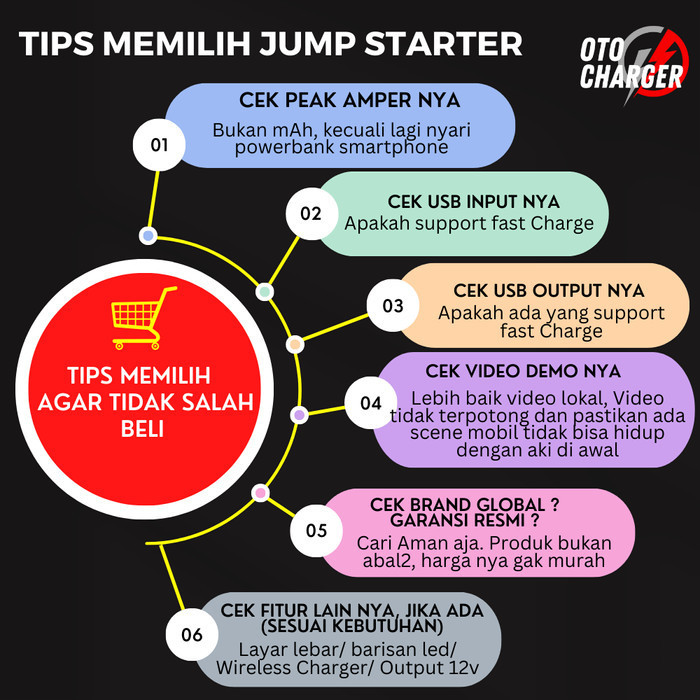 Jual Jumper Aki Extreme Power Bank 2000A Peak (Mesin Cc Besar/ Diesel ...