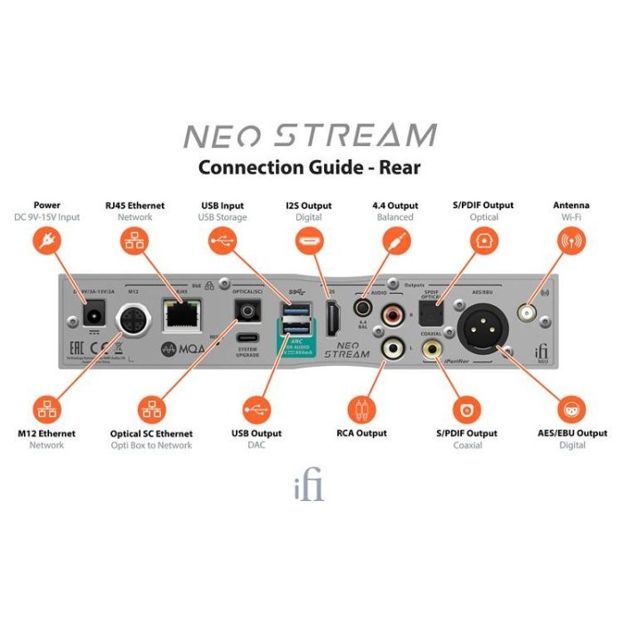 Jual Ifi Audio Neo Stream / Neostream Network Audio Streamer | Shopee ...
