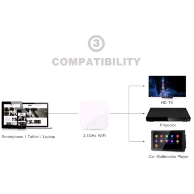 Jual MIRASCREEN X7 CAR WIRELESS MULTIMEDIA BOX DISPLAY DONGLE HDMI ...