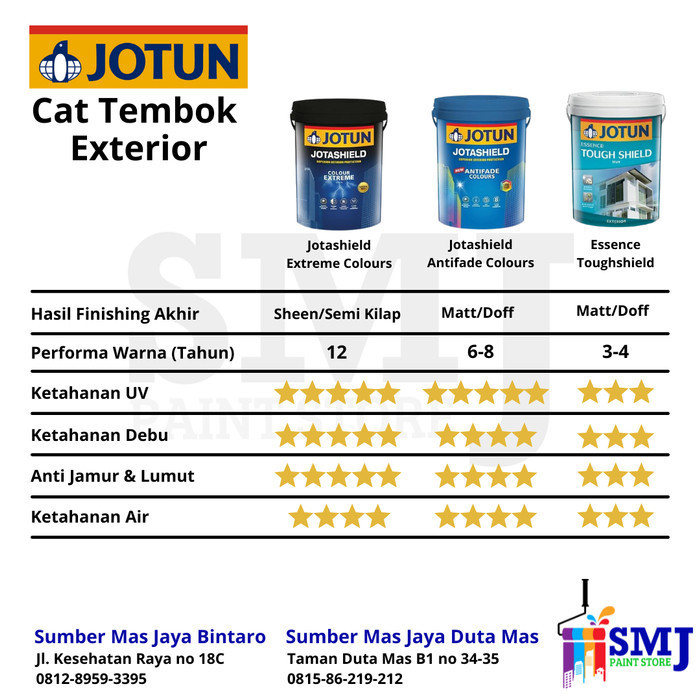 Jual Paling Laris Cat Tembok Luar Jotun Jotashield Colour Extreme Warna Soyamilk 2,5 Ltr ...