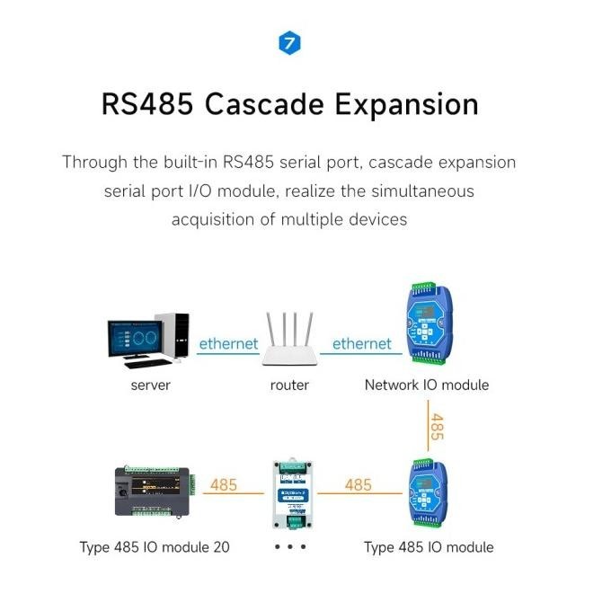 Jual Ethernet Remote Io Network Modbus Tcp Rtu Gateway | Shopee Indonesia