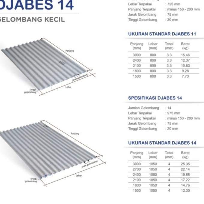 Jual Atap ASBES NUSABESS Gelombang Kecil 14 alternative Djabesmen TSS ...