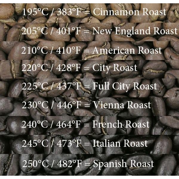 Jual Kopi Espresso Brazil Chocobon From Cerrado Bourbonut Natural 1 Kg ...