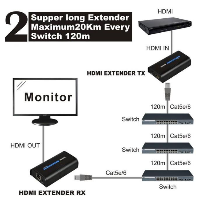Jual Mirabox Hdmi Ip Extender Over Lan / Utp 1080P@60Hz 120M Multi ...