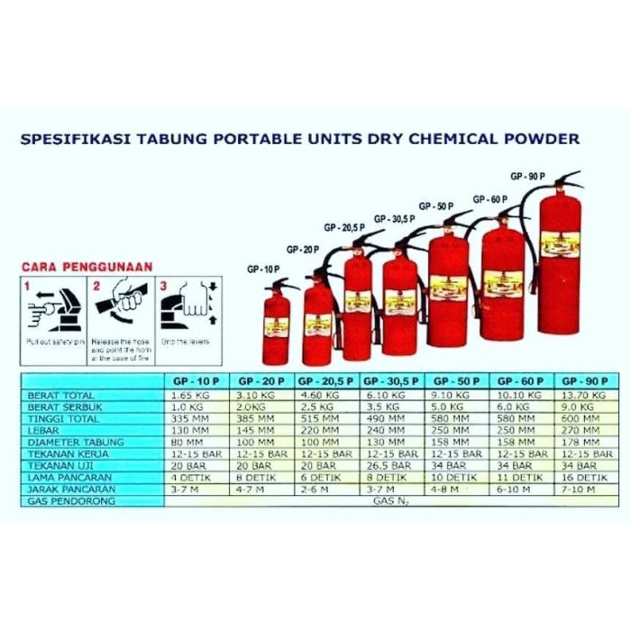 Jual Alat pemadam Kebakaran Portable Unit Tipe Servvo Fire P100 SBC-90 ...