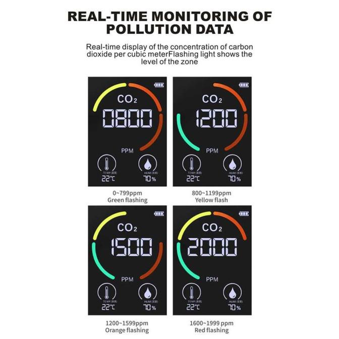 Jual Alat Pedeteksi Karbon Detector Co2 Sensor Ppm Meter Gas Analyzer | Shopee Indonesia