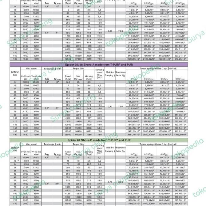 Jual Rubber/karet coupling element rotex GR 38 China -27sg | Shopee ...