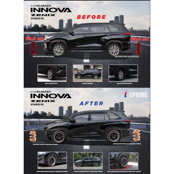 Jual Per Lowering Innova Zenix Hybrid Bensin I-Spring Ispring Coil ...