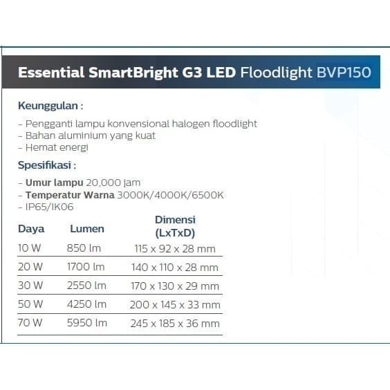 Jual Philips Lampu Proyek Sorot Floodlight Bvp150 50W 4000K Netral ...