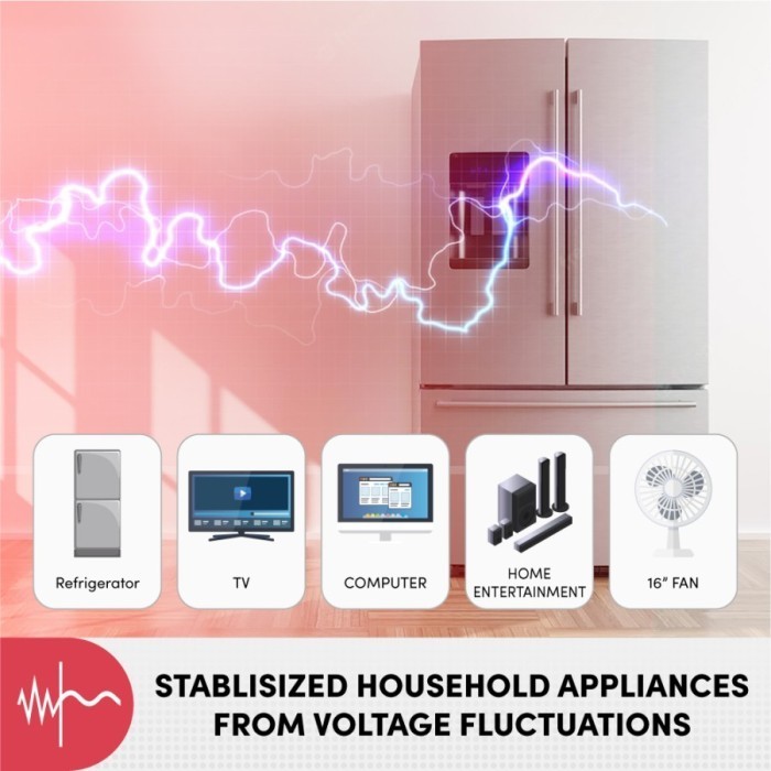 Jual Prolink Pvr1000D Avr Relay Controlled Pvr Series 1000Va Stabilizer ...