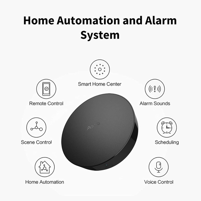 Jual Aqara M2 Smart Home Hub Gateway Ir Zigbee Home Kit Remote Devices ...