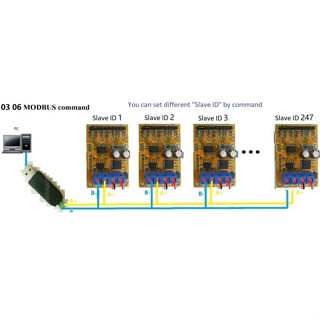 Jual Acquisition Rs485 Modbus Rtu Module For Plc Oscilloscope Adc 4-20 ...