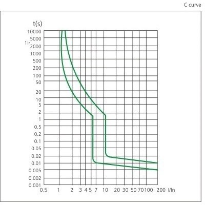 Jual TERMURAH 3-PHASE RCBO C6 6A 400V 3P+N RESIDUAL CURRENT OPERATED ...