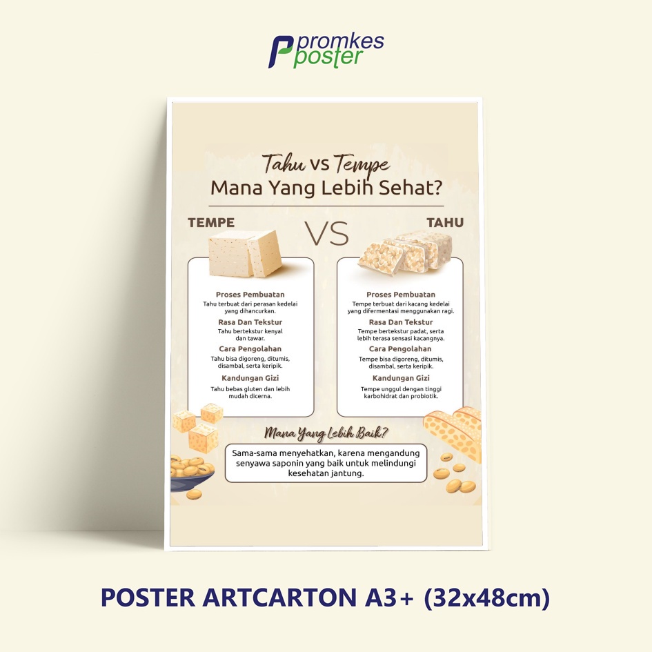 Jual Poster Kesehatan Tahu Tempe Mana yang Lebih Sehat | Shopee Indonesia
