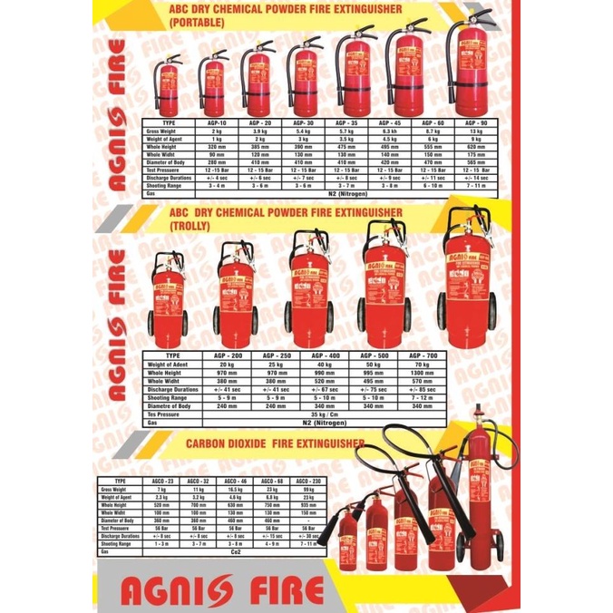 Jual roc APAR Powder AGNIS 4.5 Kg Alat Pemadam Api Tabung Pemadam ...