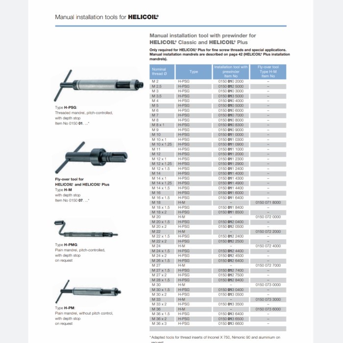 Jual Ori Helicoil Installation Tool Type H-M-M 20 Bollhoff Terbatas ...