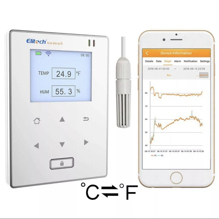 Jual Tersedia Elitech Rcw-800 Wifi Temperature And Humidity Data Logger ...