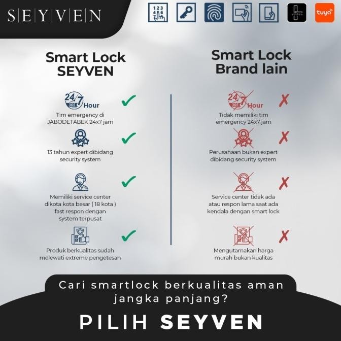 Jual SEYVEN Smart Door Lock Digital Lock with APP Sliding Door Lock ...